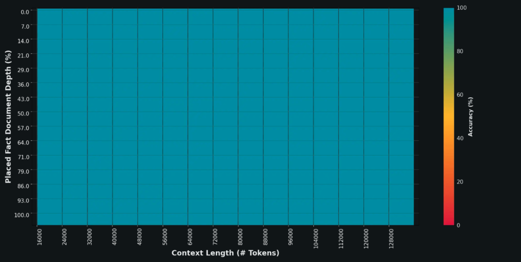 xAI、開発LLM「Grok 1.5」発表 近く公開